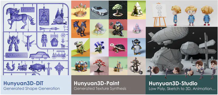 Hunyuan3D-2.0: Scaling Diffusion Models for High Resolution Textured 3D ... Hunyuan3D-2.0: Scaling Diffusion Models for High Resolution Textured 3D ...