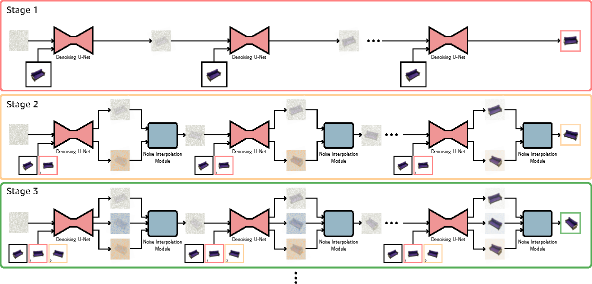 Viewfusion Towards Multi View Consistency Via Interpolated Denoising Xianghui Sean Yang