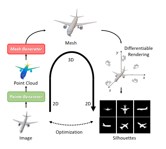 ZeroMesh: Zero-shot Single-view 3D Mesh Reconstruction | Xianghui (Sean) Yang